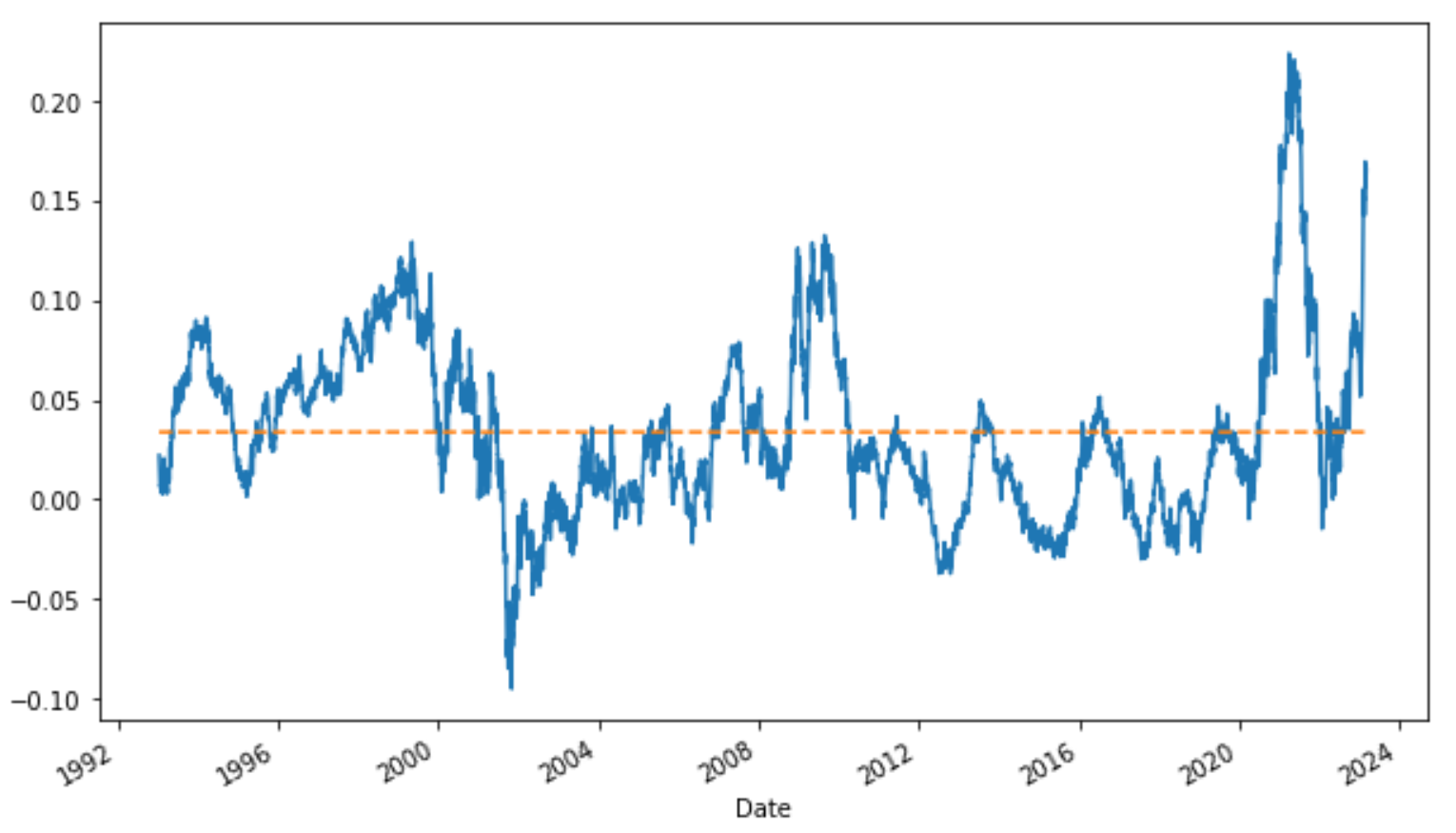Setting up an alpha-generating strategy from scratch: A practical ...
