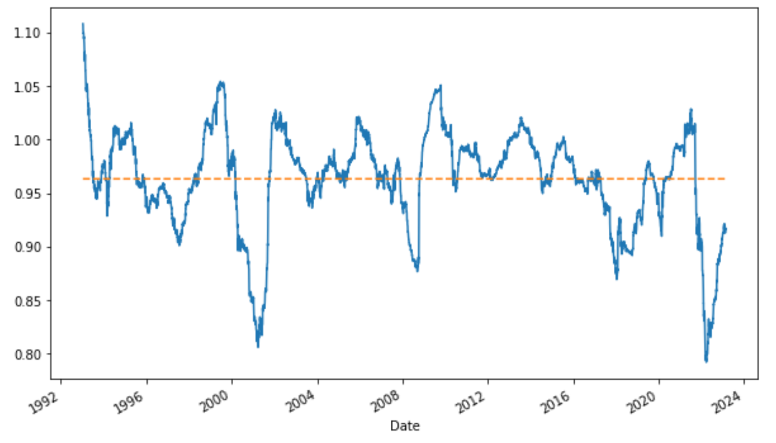 Setting up an alpha-generating strategy from scratch: A practical ...