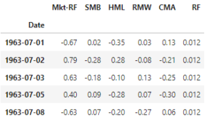 Replicate Fama French 5-Factor Model from publicly available data ...